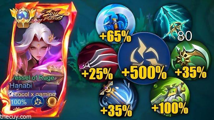 Build Hero MLBB Terbaru 2025: Meta Paling OP untuk Push Rank Mythical ...